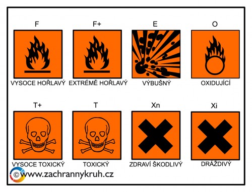 chemický symbol nebezpečí, Záchranný kruh